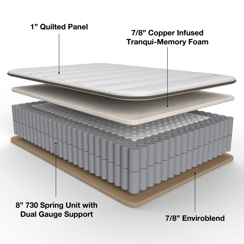 Stumptown RV Hybrid Mattress - Made in Sumner & CertiPurUS Certified