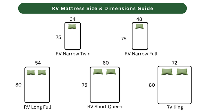 Replacement RV Mattresses - USA Made - Free Shipping