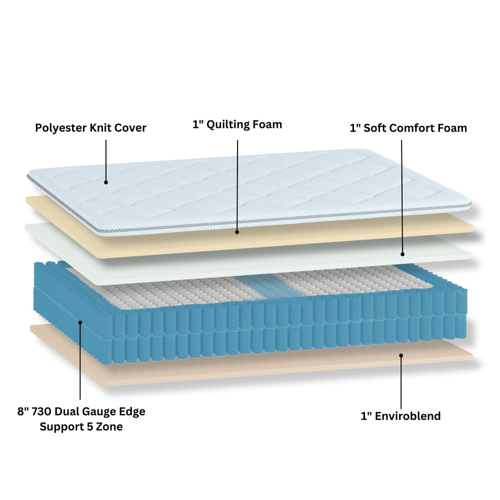 Stumptown Eco Mattress - Affordable, Medium Soft Mattress